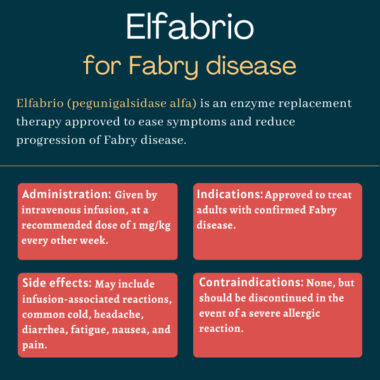 Elfabrio (pegunigalsidase alfa-iwxj) for Fabry disease | Fabry Disease News