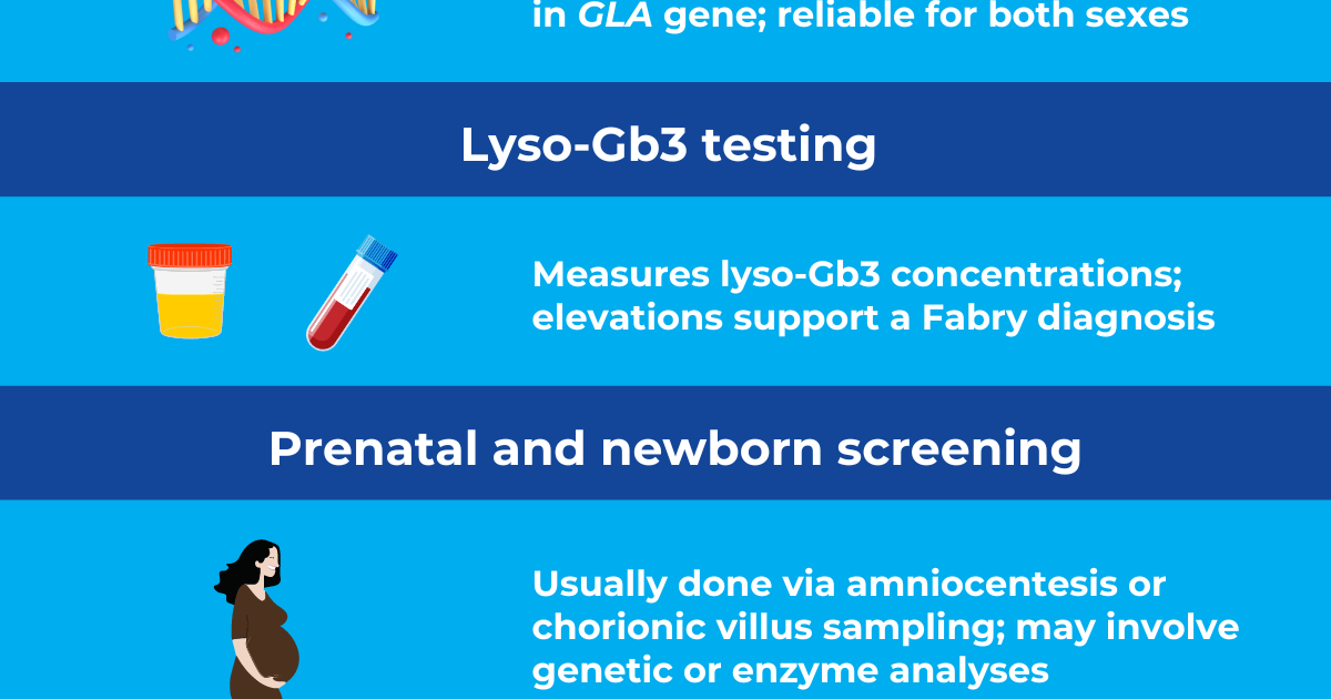 Fabry disease diagnosis and testing | Fabry Disease News